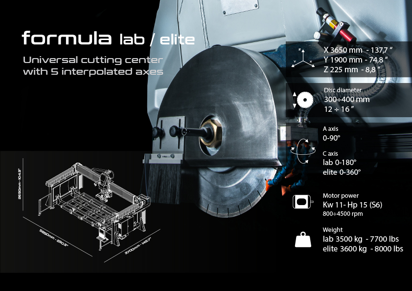 Formula Lab / Formula Elite - DENVER